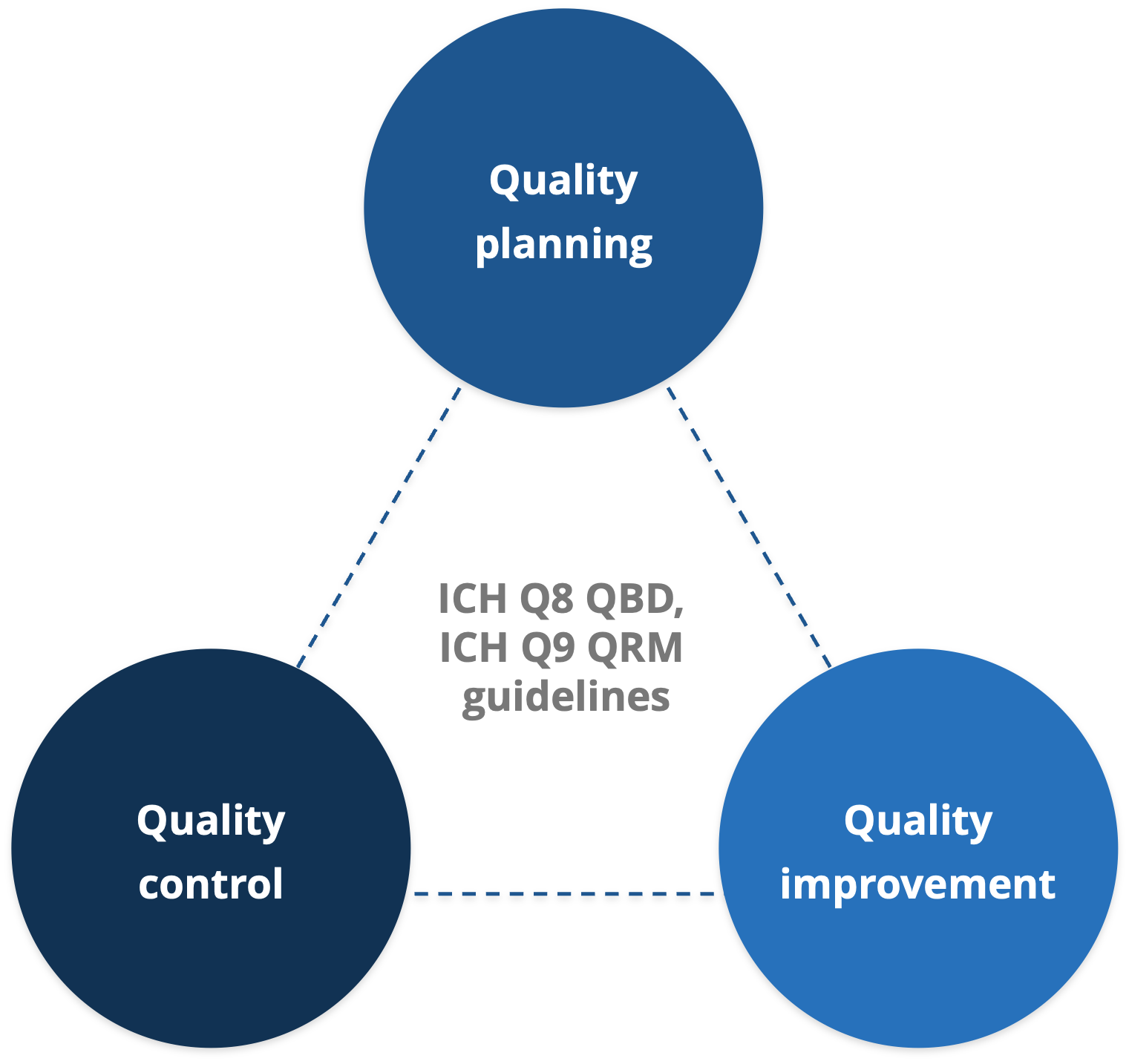 CAPABILITIES – Kimia
